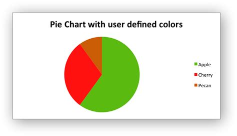 example pie chart — xlsxwriter documentation