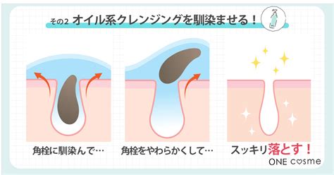 洗顔後の毛穴の「白いポツポツ」の正体とは？取り方や正しい毛穴ケアを知ってつるんと輝く透明肌に Onecosme
