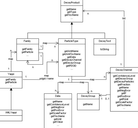 yappi api class diagram