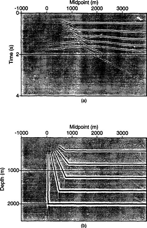 Figure 2 From A Kirchhoff Approach To Seismic Modeling And Prestack