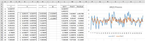 ar coefficients via regression real statistics using excel