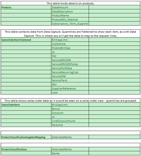 using sales order templates to populate a spreadsheet with
