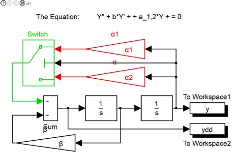 asymmetric free vibration hilbert transform applications in