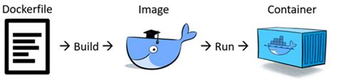dockerfileについて nal solutions