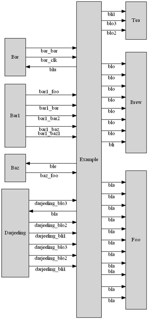 graphviz better layout of nodes for block diagrams in