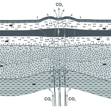 Conceptual Model Of Sedimentation At The Most Active Mofette Of