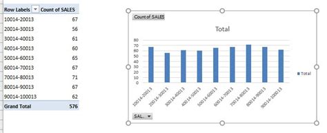 frequency distribution with excel pivot tables myexcelonline