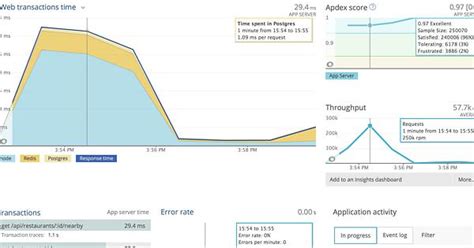 load balanced and redis album on imgur