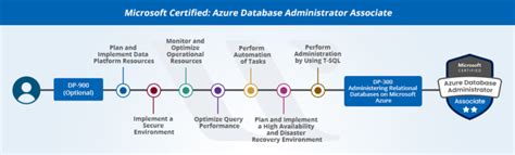 New Microsoft Azure Certifications Path In 2024 [updated] Whizlabs Blog