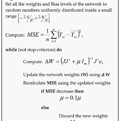 levenberg marquardt algorithm download scientific diagram