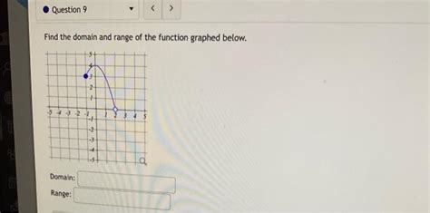 solved find the domain and range of the function graphed