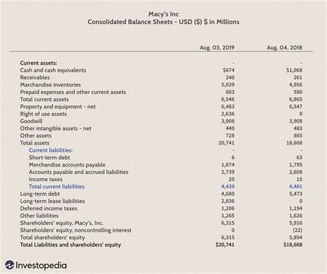 Current Liabilities What They Are And How To Calculate Them