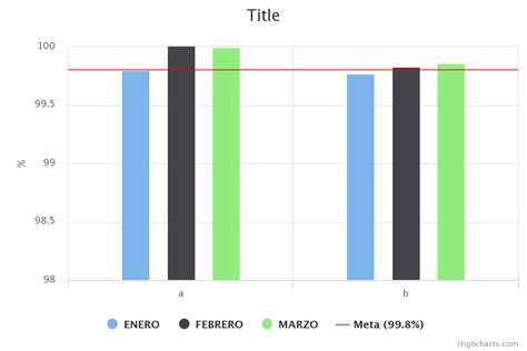 javascript add line to 3d column chart in highcharts stack overflow