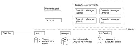 meta pipe backend architecture has three servers located at the