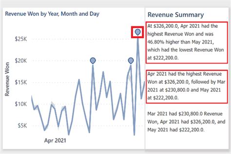 artificial intelligence sample for power bi take a tour power bi