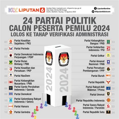 Infografis 24 Parpol Calon Peserta Pemilu 2024 Lolos Ke Tahap