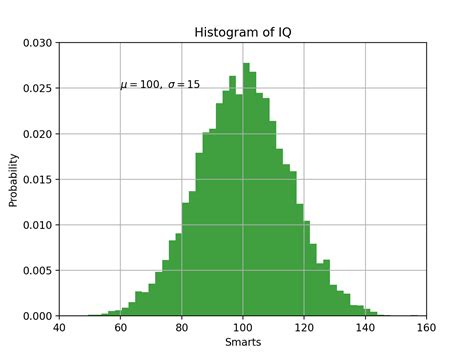 pyplot tutorial — matplotlib 3 5 1 documentation