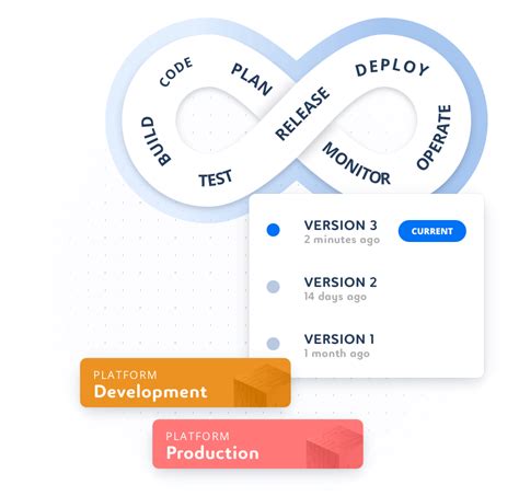 a dataops platform to deploy data projects saagie