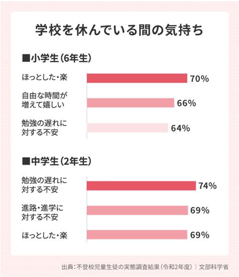 発達障害・グレーゾーンの子どもが不登校になったら？対応や支援、事例を紹介 Litalicoライフ