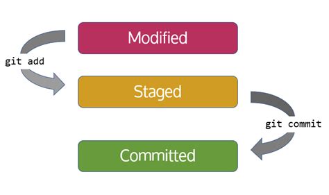 getting started with git and github the complete beginner