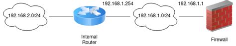 routing — static routes pfsense documentation
