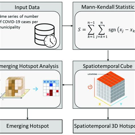 Schematic For The Spatiotemporal Analysis Method Download Scientific