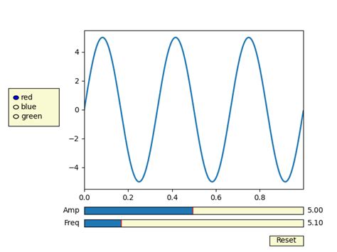 sample plots in matplotlib — matplotlib 3 2 1 documentation