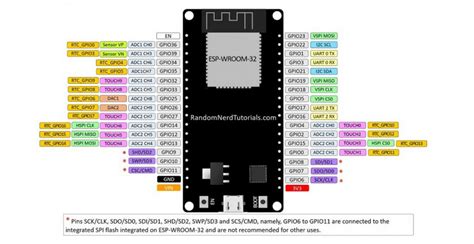 gpio pins of esp32 esp32 tutorials iotbyhvm bits and bytes of iot