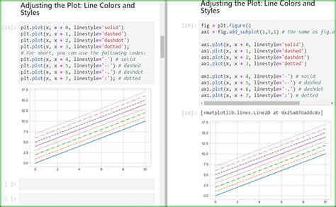 object oriented way of using matplotlib 2 matlab style