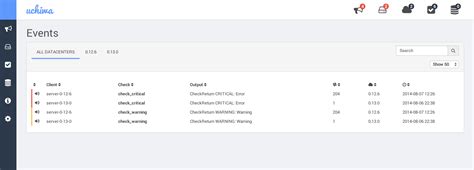 github cread uchiwa uchiwa is a simple dashboard for the sensu