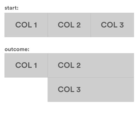 how to use css to make a row with 3 columns stack on top
