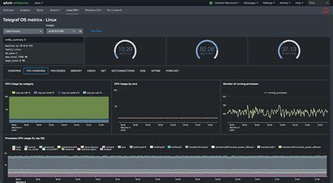 operating system monitoring with telegraf splunkbase