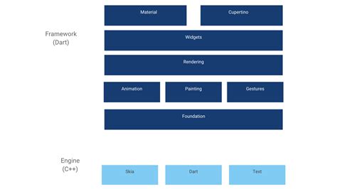 flutter or react native a cross platform dilemma how