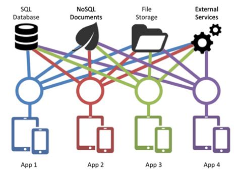 build a reusable rest api back end infoworld