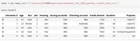 clustering in python what is k means clustering