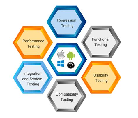 sqe labs mobile testing services mobile testing