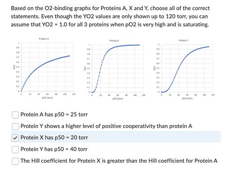 Solved Based On The O2 Binding Graphs For Proteins A X And