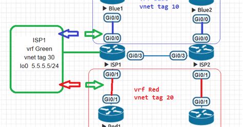 sc labs networking notes ccna r s ccna sec ccnp r s vmware ccnp