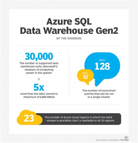 how azure sql dw gen2 boosts cloud data warehouse s performance
