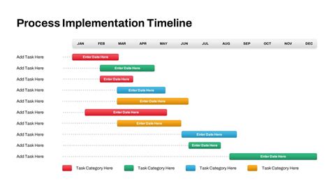 implementation timeline powerpoint template slidebazaar