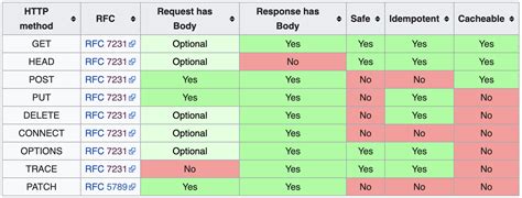 api how to send body data to get method request android