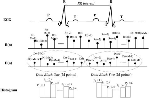 hrv derived data similarity and distribution index based on ensemble