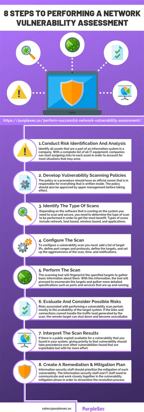 8 Step Network Vulnerability Assessment Process Vulnerability Cyber
