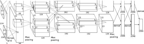 figure 2 from imagenet classification with deep convolutional neural