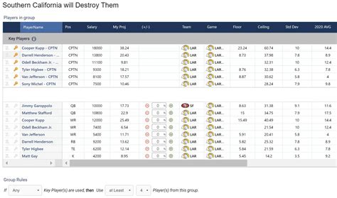 Nfl Dfs Optimizer Picks Rams Vs 49ers Draftkings And Fanduel Lineups