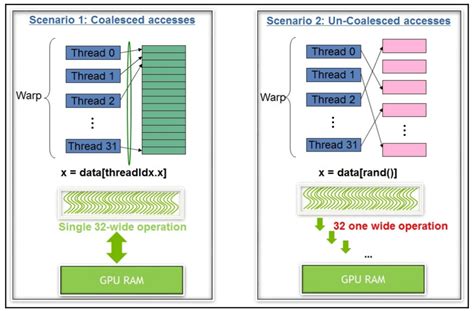 pl00 parallel computing