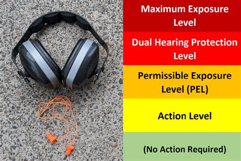 Hearing Conservation Program Template