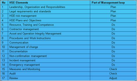 hse management system hoang long joc