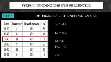 Percentile For Grouped Data