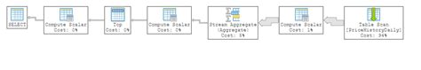 validation for columns work very slow sql server stack